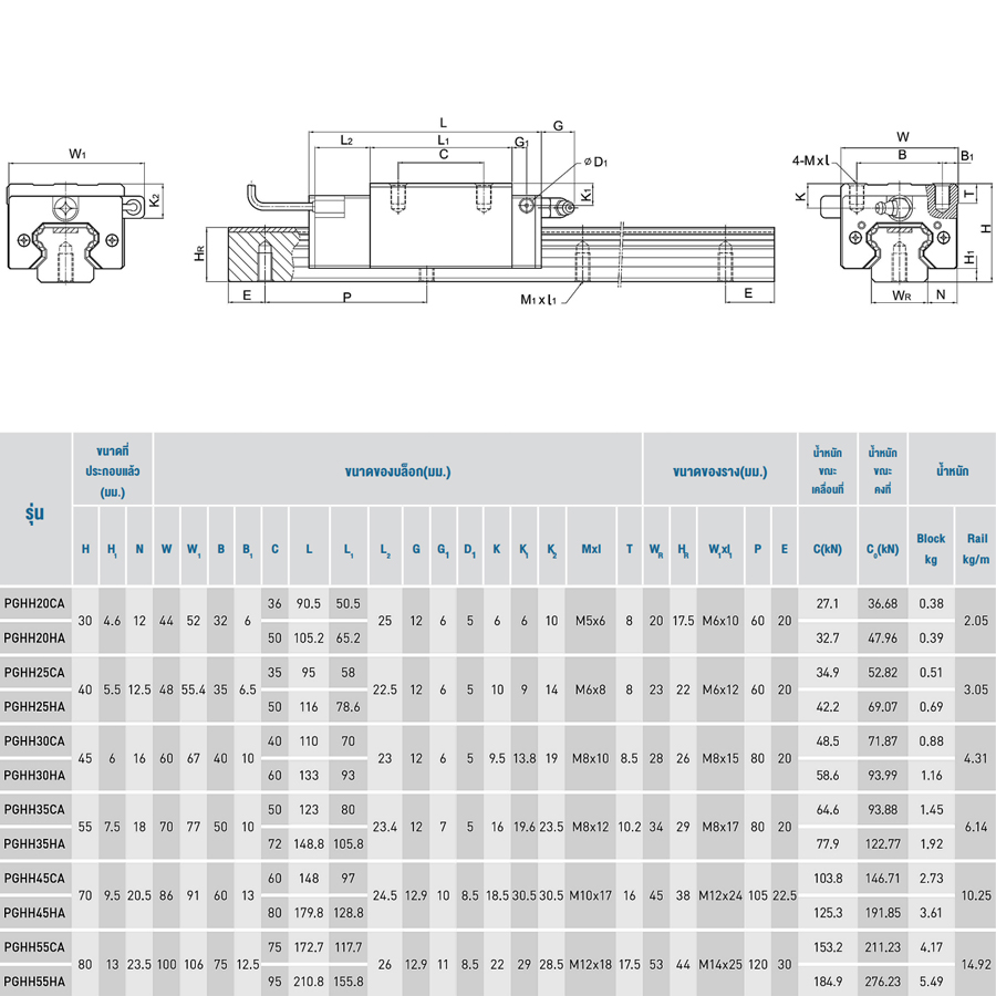 Linear Guide - PG Series, ลิเนียร์ไกด์ รุ่น PG ซีรีส์