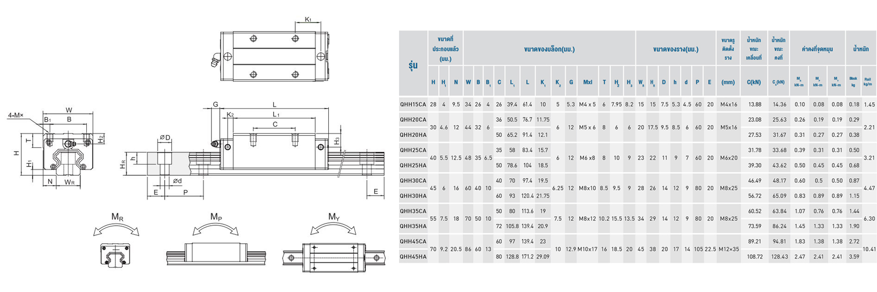 Linear Guide - QH Series, ลิเนียร์ไกด์ รุ่น QH ซีรีส์